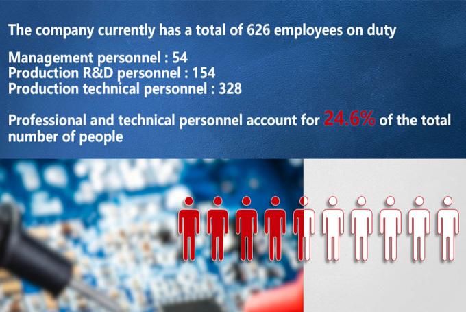 China Wuhu ZONCN Automation Equipment Co., LTD. company profile