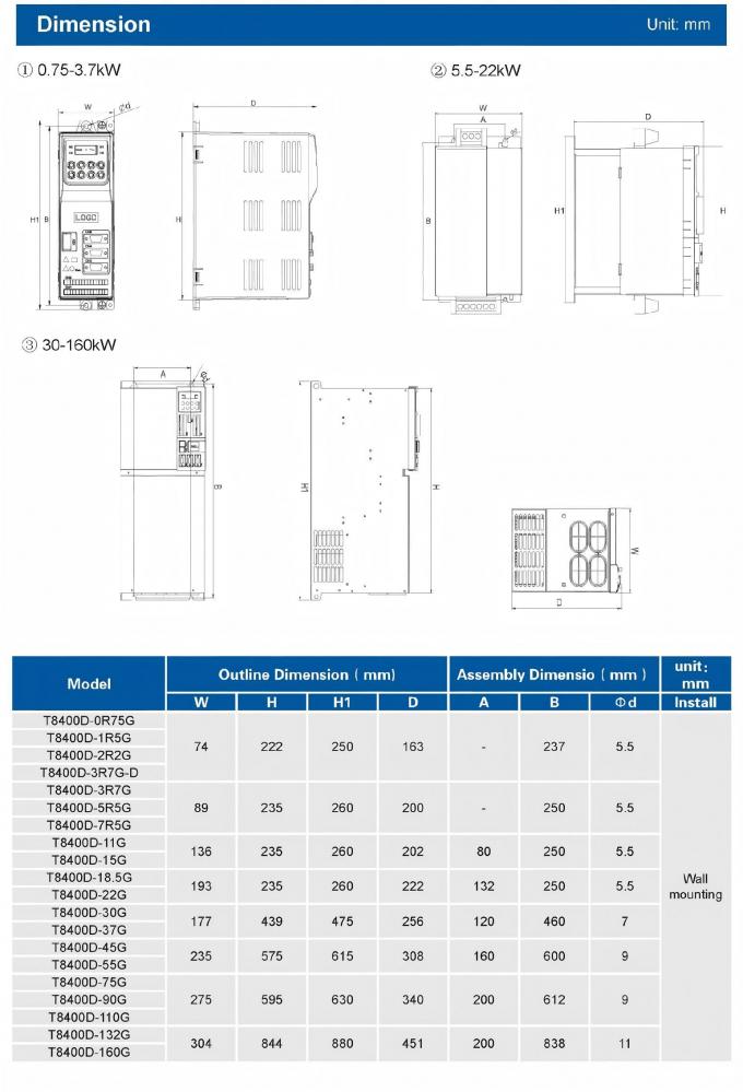 22KW 3-phase Induction Motor VFD Variable Frequency Drive for CNC ...